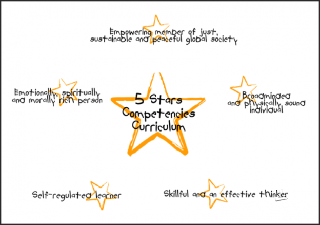 5-stars-competencies – Berbagi ilmu ladang amal dunia